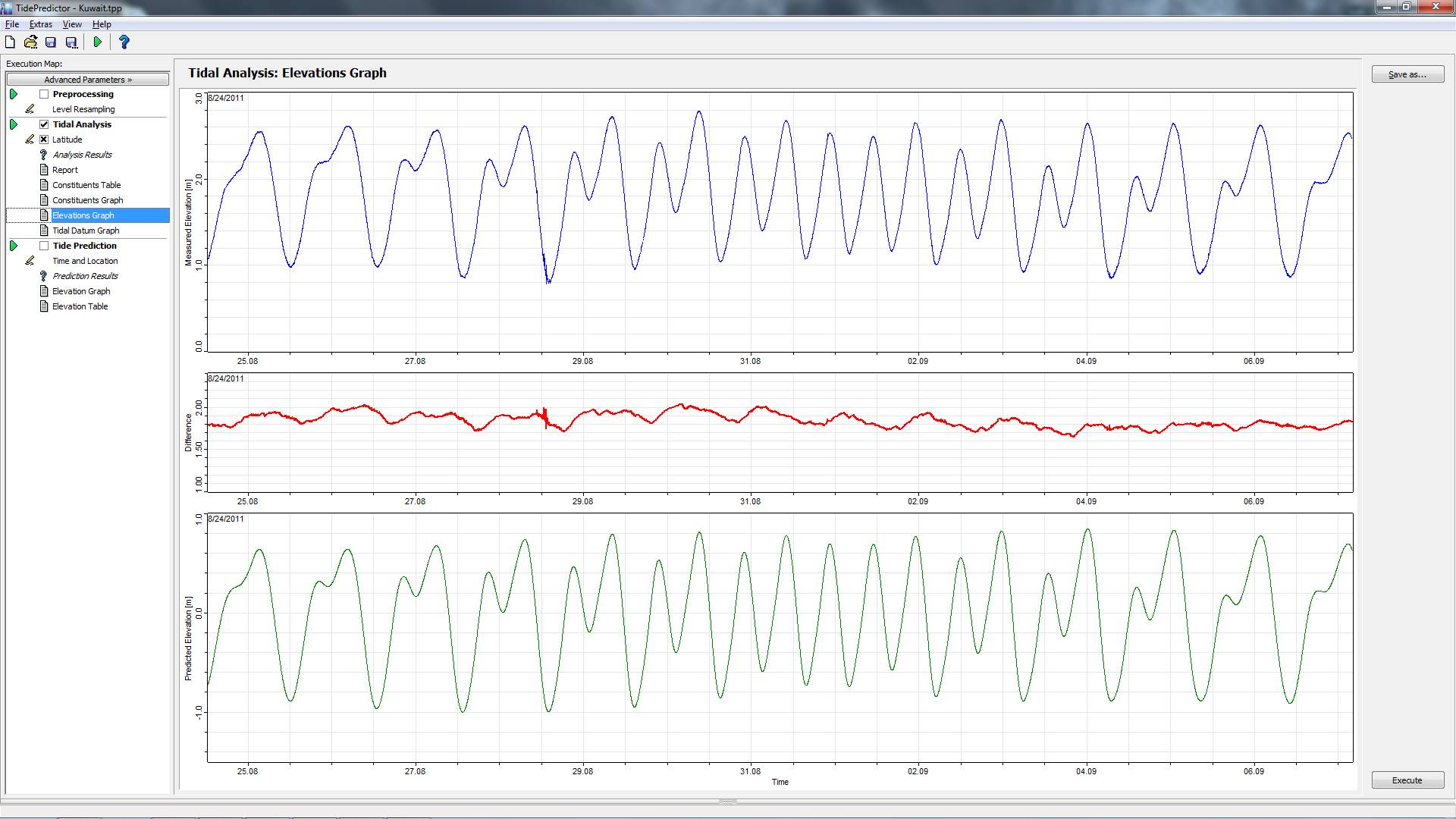 ⋆ TidePredictor » Tide Analysis & Prediction Software (Top Performance) ⋆ TidePredictor » Tide Analysis & Prediction Software (Top Performance)