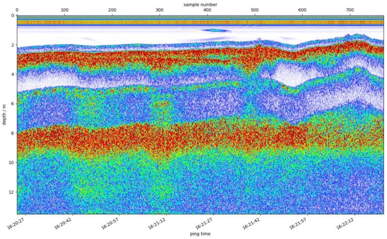⋆ Sub Bottom Profiler (SBP) » High-Resolution » (Made in Germany ...