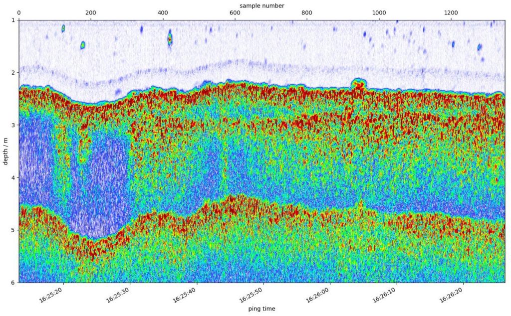 ⋆ Sub Bottom Profiler (SBP) » High-Resolution » (Made in Germany ...